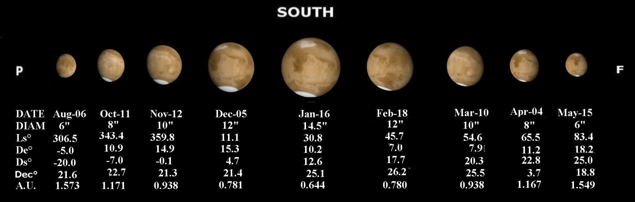 Mars sa priblíži k Zemi a bude výrazne žiariť na oblohe